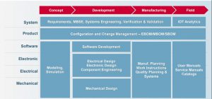 Aras Innovator - Essig PLM