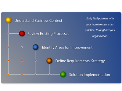 Business Process Analysis - Essig PLM