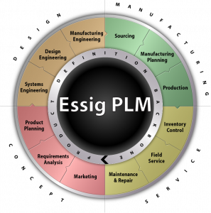 SOLUTIONS - Essig PLM
