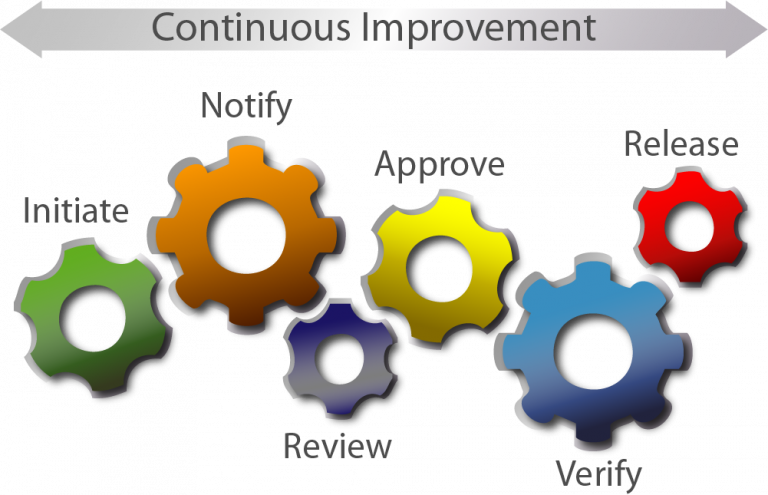 Process Automation - Essig PLM