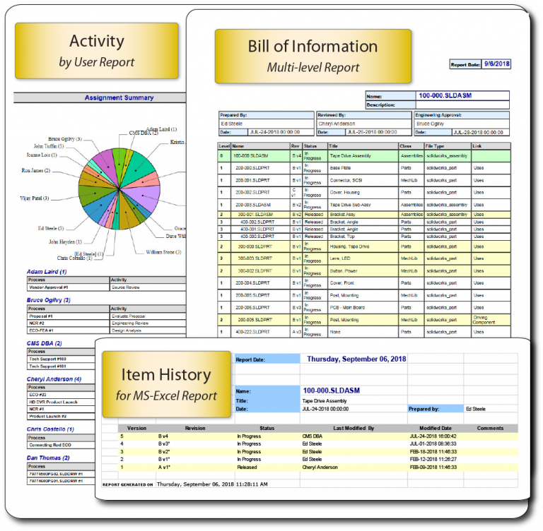 Reporting - Essig PLM
