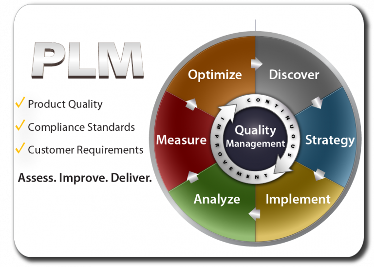 Quality Management - Essig PLM