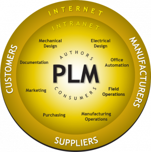 Collaboration - Essig PLM