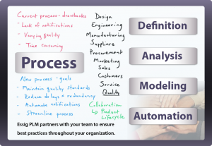 Process Automation - Essig PLM