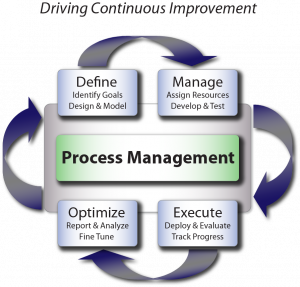 Process Management - Essig PLM