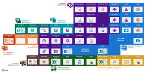 Aras Innovator - Essig PLM