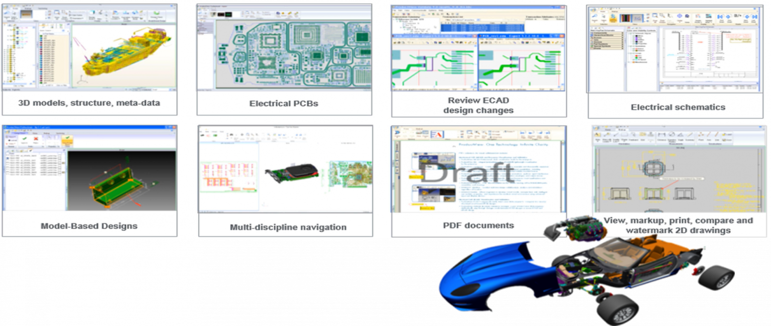 Windchill Product Lifecycle Management (PLM) Software - Essig PLM